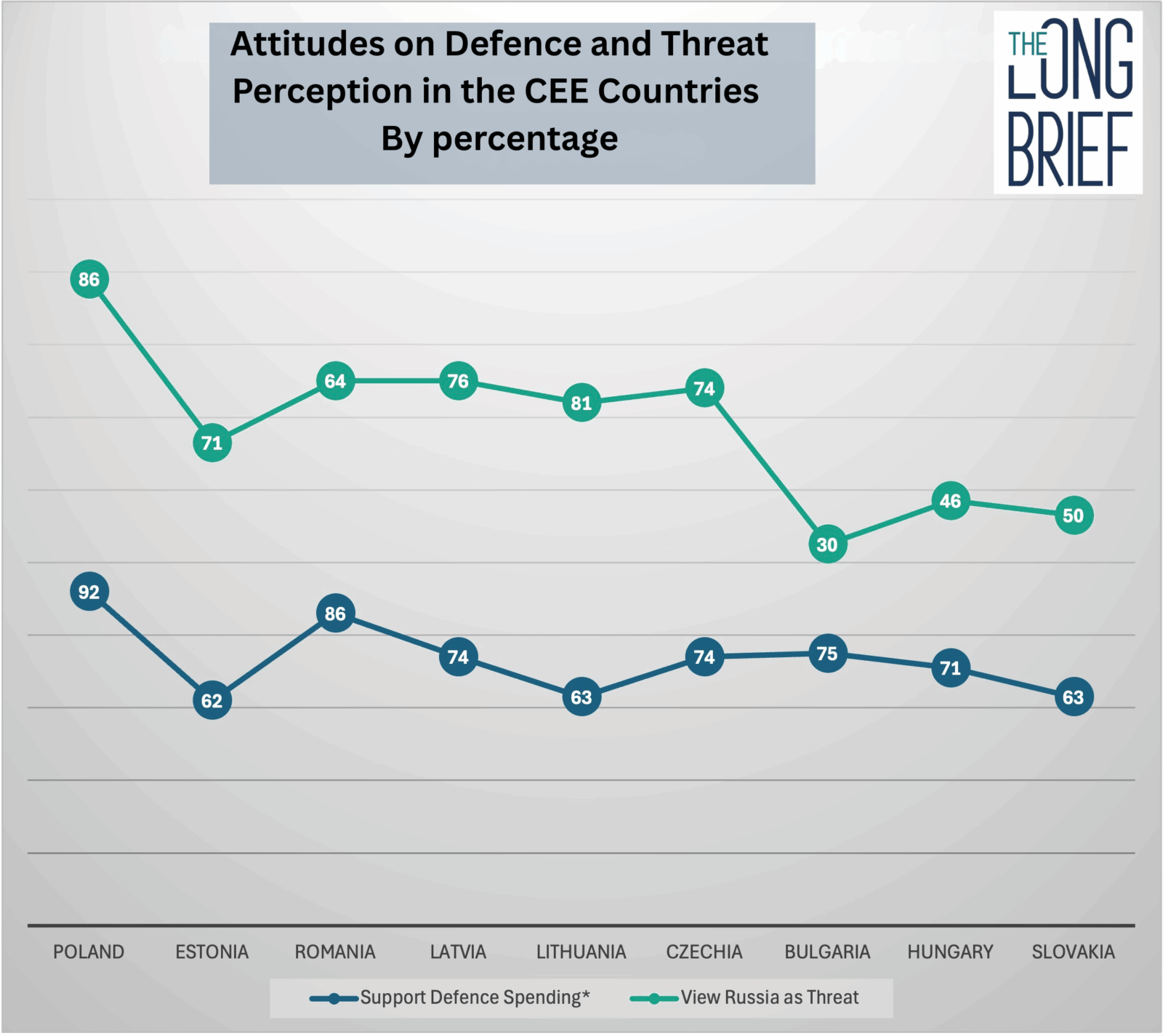 Resilient Minds, Ready Nations: How GLOBSEC Trends Maps the CEE Region ...